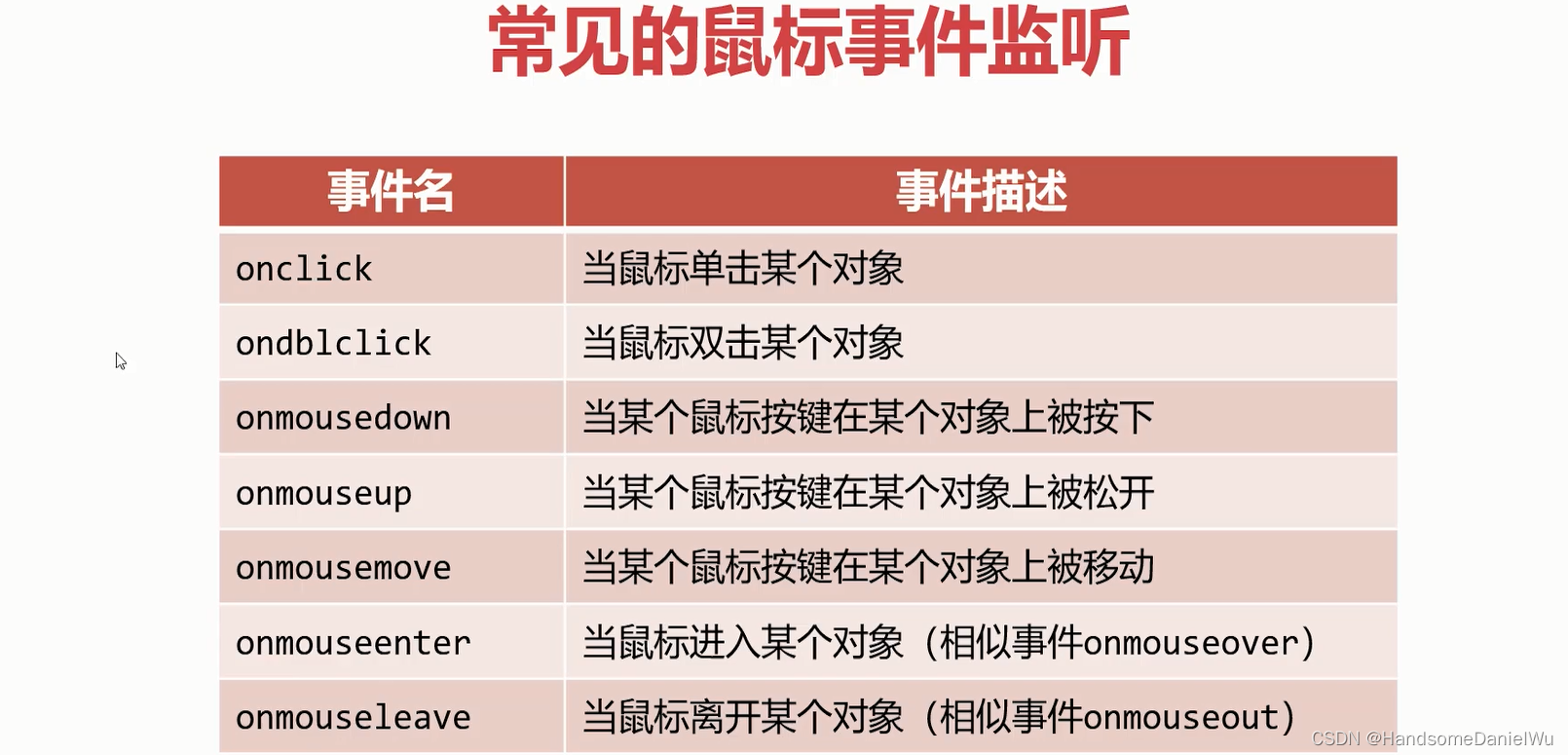 JS 事件监听 鼠标 键盘 表单 页面 onclick onkeydown onChange_js怎么判断是否触发onchange事件-CSDN博客