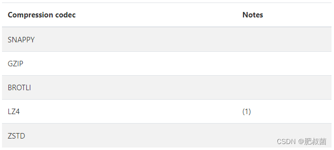 Apache Arrow User Guide —— Reading and writing Parquet files_apache arrow reader-CSDN博客