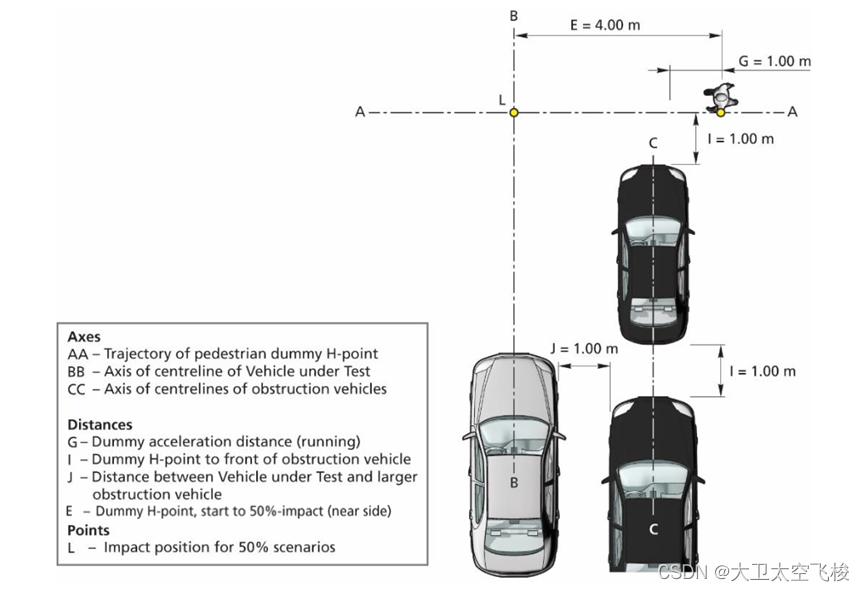 11-1 FCW/AEB 设计依赖的 E-NCAP 评测标准详细解析_encap中的impact speed的占比怎么理解-CSDN博客