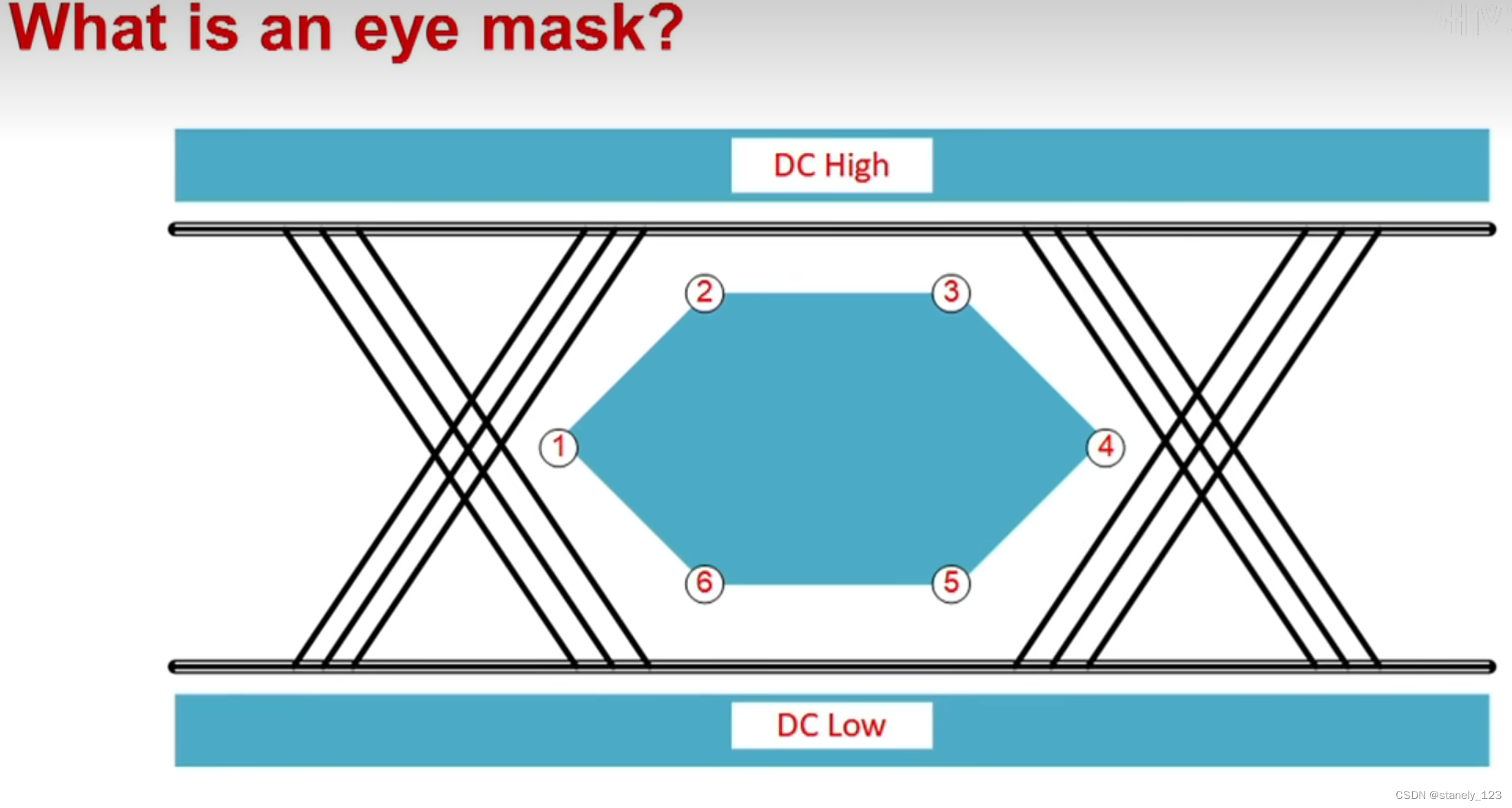 眼图测试基本概念-CSDN博客