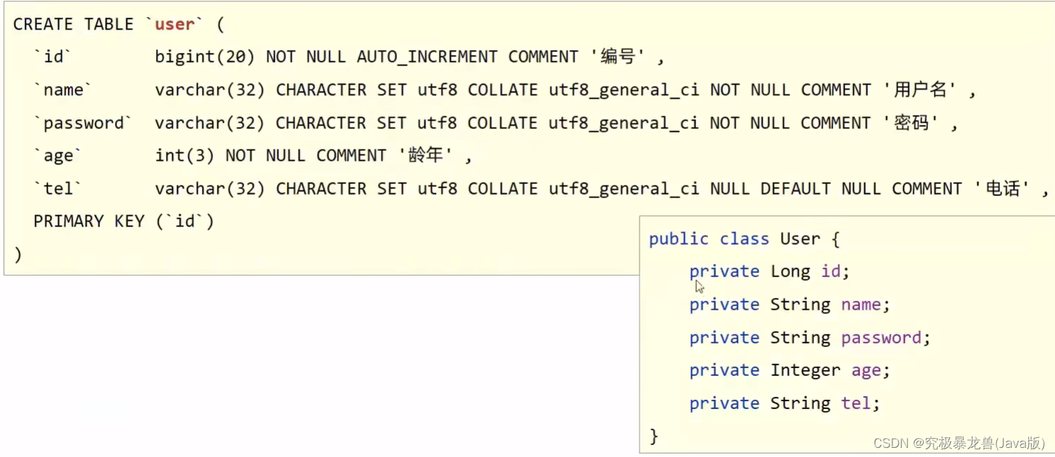 MyBatisPlus笔记_basemapper聚合函数-CSDN博客