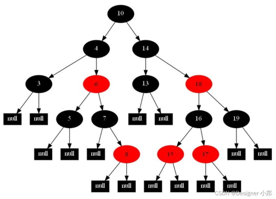 【JavaSE专栏54】Java集合类TreeMap解析，基于红黑树的键值对存储结构_java treemap-CSDN博客