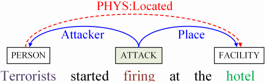 【论文阅读笔记|AAAI2021】GATE: Graph Attention Transformer Encoder for Cross ...