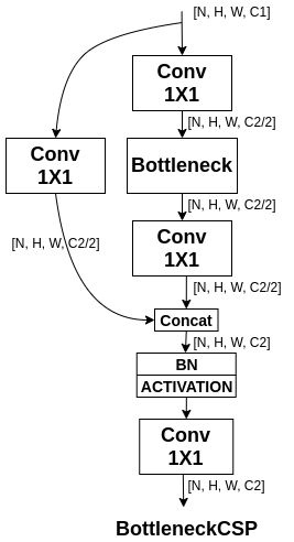 Modules Of YoloV5 Architecture_crossconv-CSDN博客