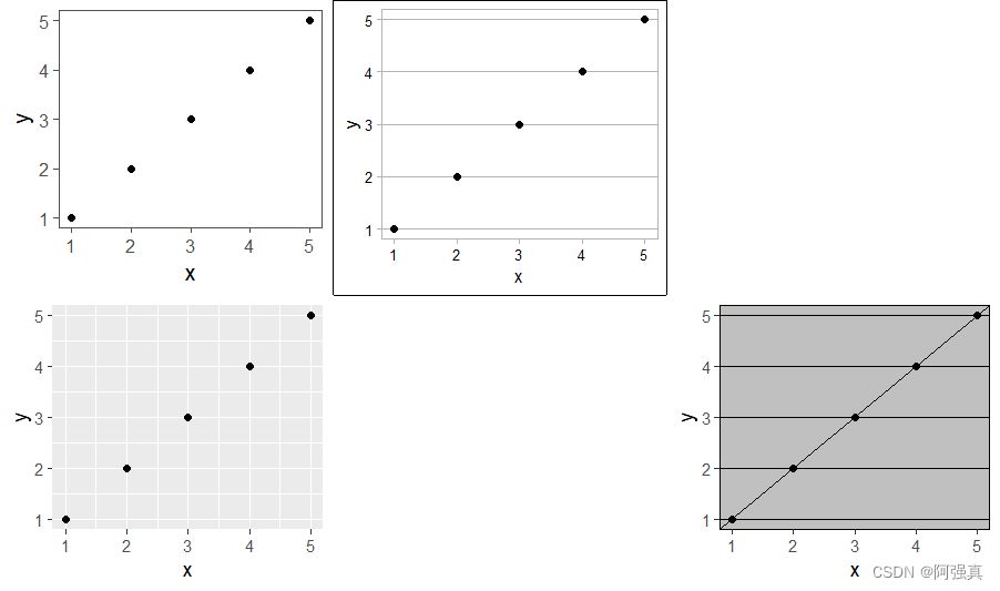 ggplot2实现一页多图的三种方法_r语言ggplot2一张画布多个图-CSDN博客