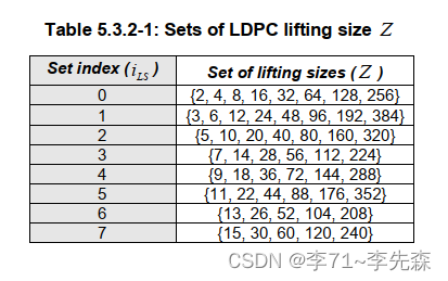 [④5G NR]: 5G LDPC编码算法_5g nr ldpc-CSDN博客