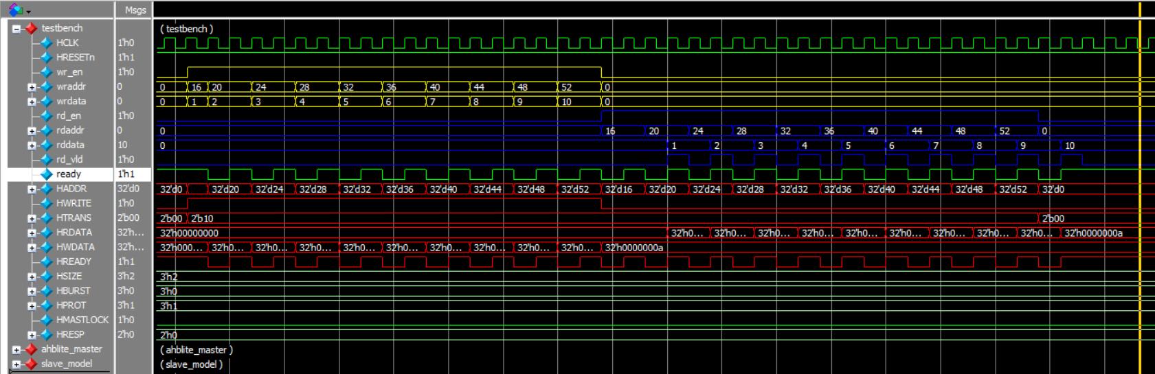 AMBA 3 AHB-Lite接口转换模块Verilog设计与验证-CSDN博客
