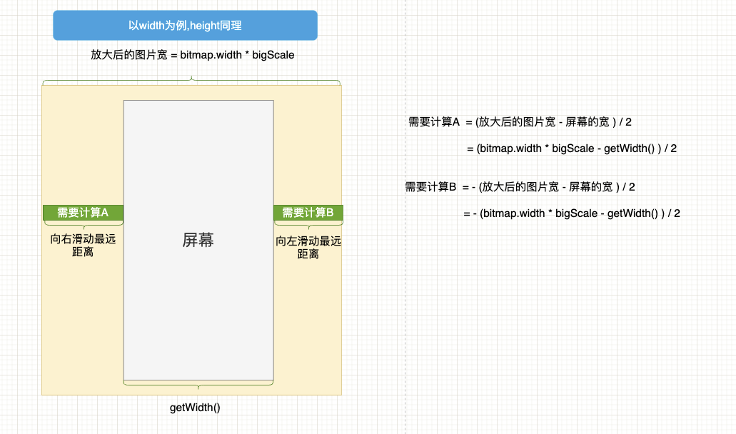 android 图解 PhotoView,从‘百草园’到‘三味书屋’!_android photoview.java-CSDN博客