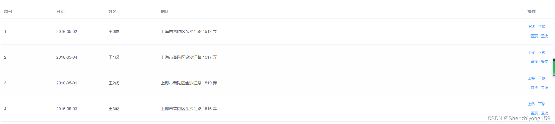 Js实现上下移动 一件置顶和一件置底js表格行上移下移置顶置底 Csdn博客