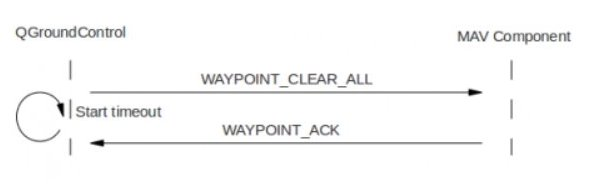 一、Mavlink协议-CSDN博客