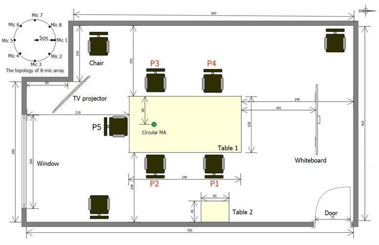 AISHELL-4 多通道中文会议语音数据库_使用aishell-4数据集 训练模型-CSDN博客