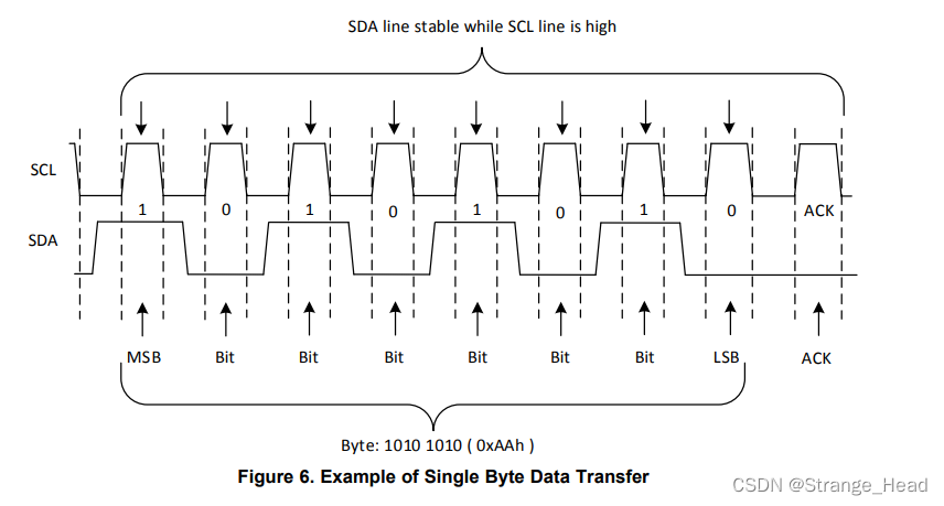 Iic协议的使用和实现（51单片机实现）iic51单片机strangehead的博客 Csdn博客