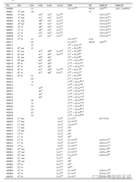 Xmos startkit 开篇-硬件介绍_xmos 开发-CSDN博客