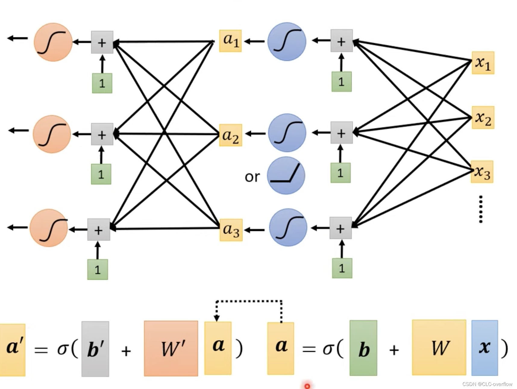 #機器學習_台大李宏毅教授HW1範例代碼，含解析_李宏毅 hw1 simple code 注释 详解-CSDN博客