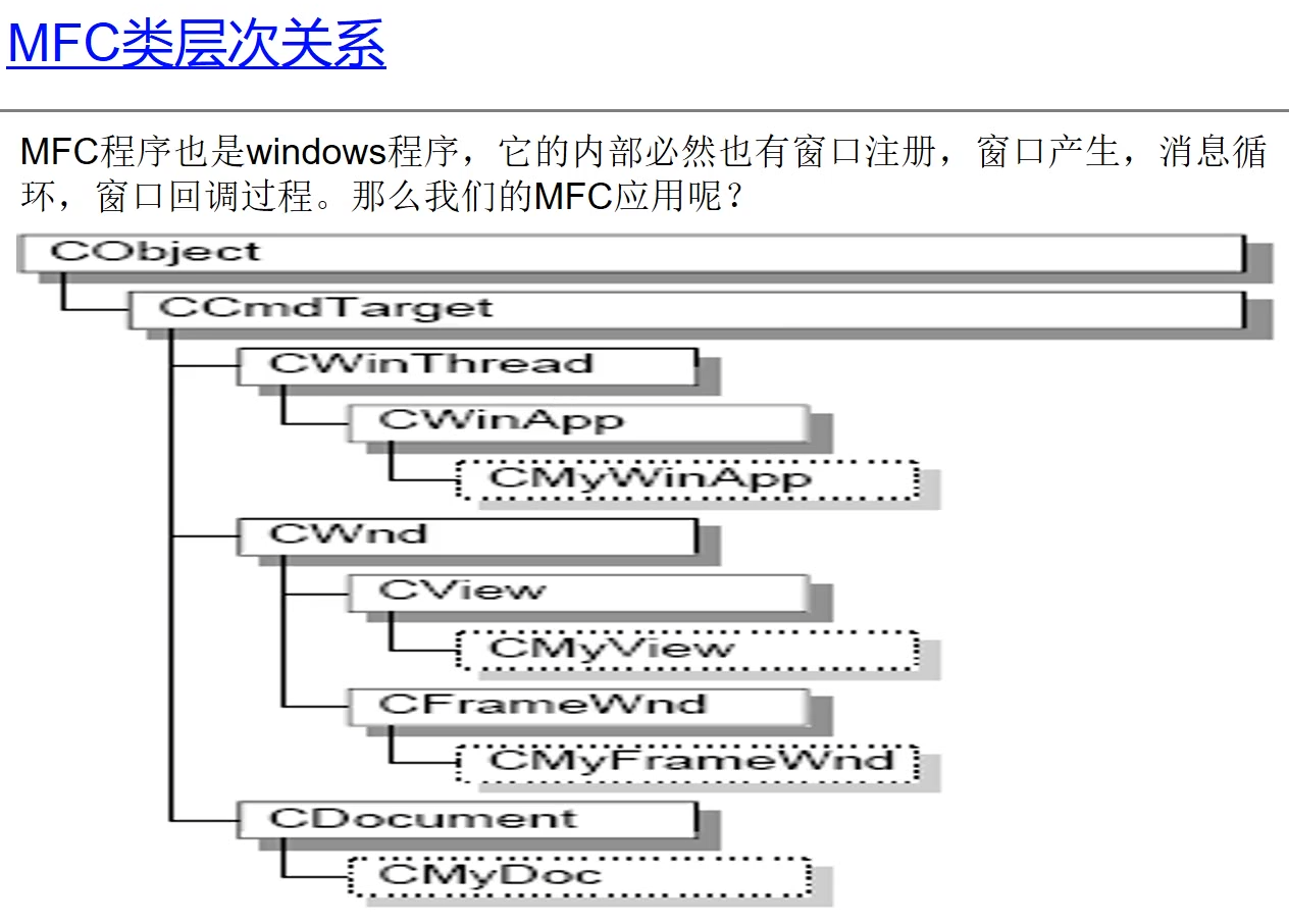 Windows MFC 工程应用开发与框架原理完全剖析教程（中）之上部_mfc顶层类结构设计与rtti、cruntimeclass设计思想剖析-CSDN博客