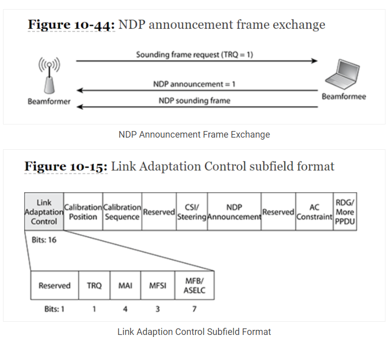802.11 Frame Types and Formats_non-ht probe request-CSDN博客