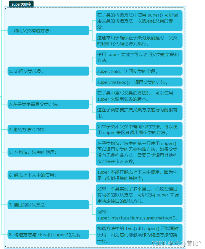 Java面向对象——this关键字和super关键字的区别java定调用setname输出张三 Csdn博客