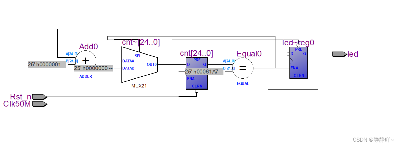 Verilog练习三:计数器50mhz等于多少个时钟周期 Csdn博客