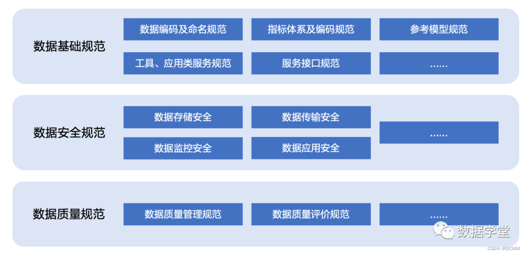如何最好的实现数据治理？数据治理的有效手段介绍数据治理交易数据管理 Csdn博客