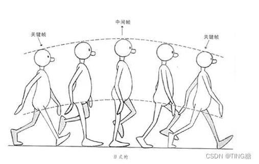 AE duik插件运用-人物行走动画-CSDN博客