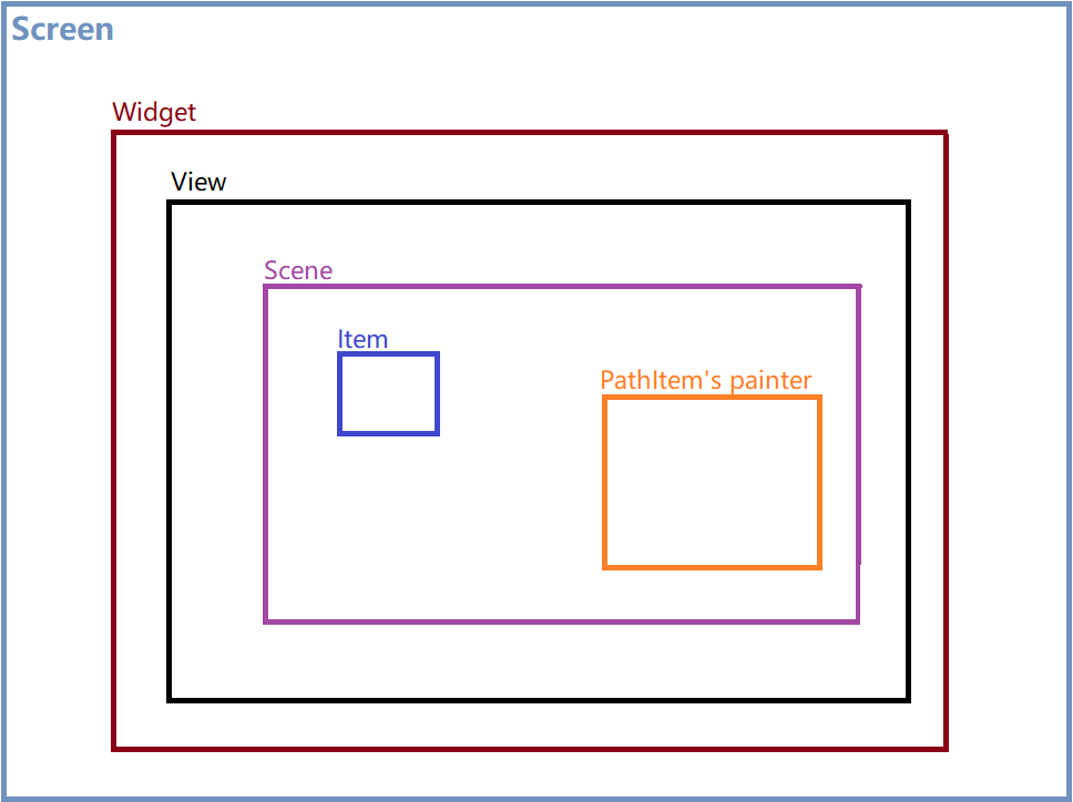 ℰ悟透Qt┇Puzzle记录_qt puzzle-CSDN博客