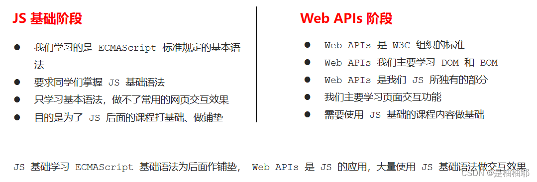 1.Web APIs - DAY1-CSDN博客