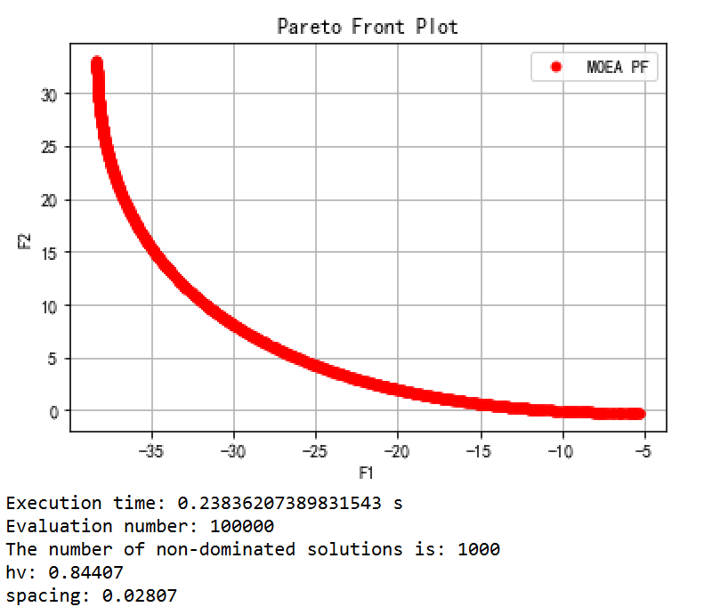 Python遗传算法框架使用实例（二）多目标优化问题geatpy For Python与matlab的对比学习geatpy多目标遗传算法 Csdn博客