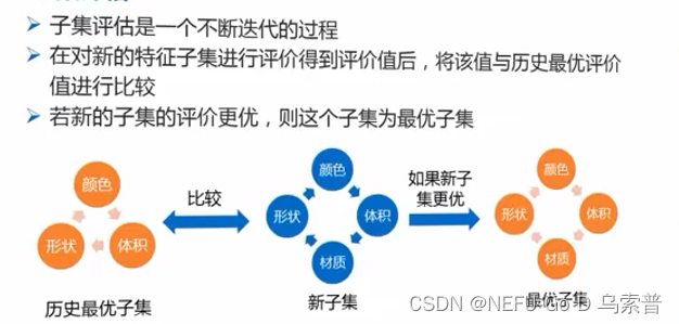 NEFU数据科学导论(五)特征工程2特征选取_特征选择的统计量-CSDN博客