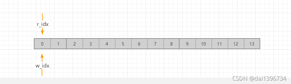 环形数组(ringbuffer) Csdn博客