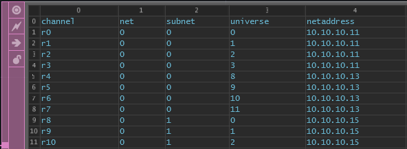 2021-10-14_touchdesigner chop artnet-CSDN博客