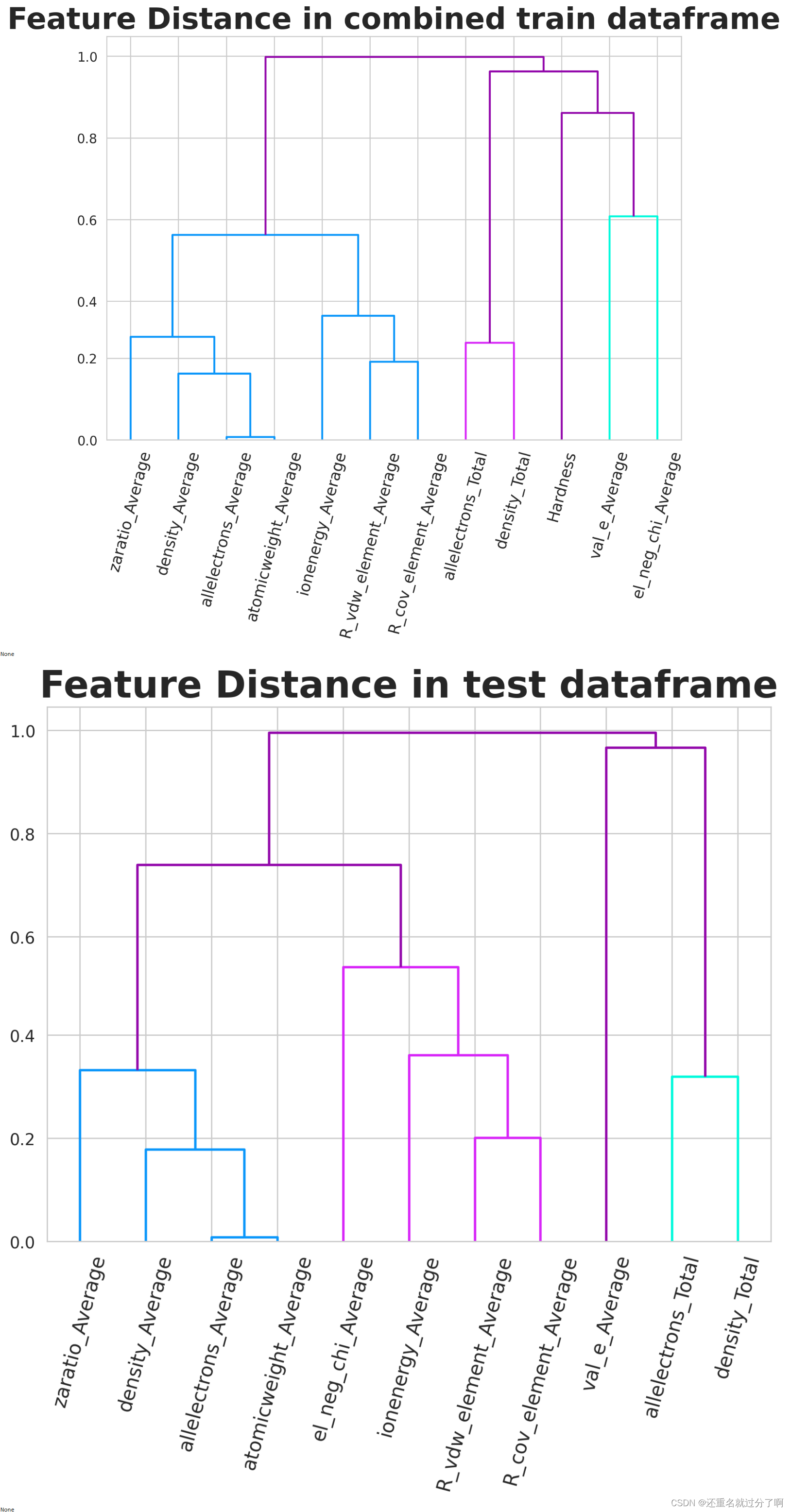 【Kaggle】比赛Regression with a Mohs Hardness Dataset-解读PlayGround Series S3 E25 EDA and simple ...