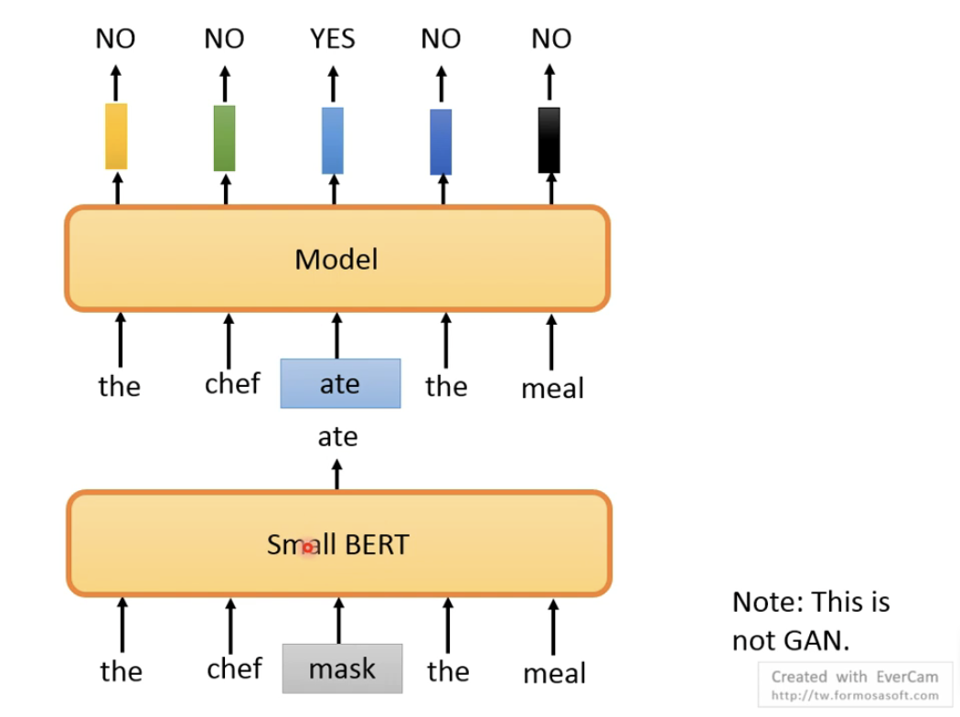 Language Model Pretrain 方法_next token predict-CSDN博客