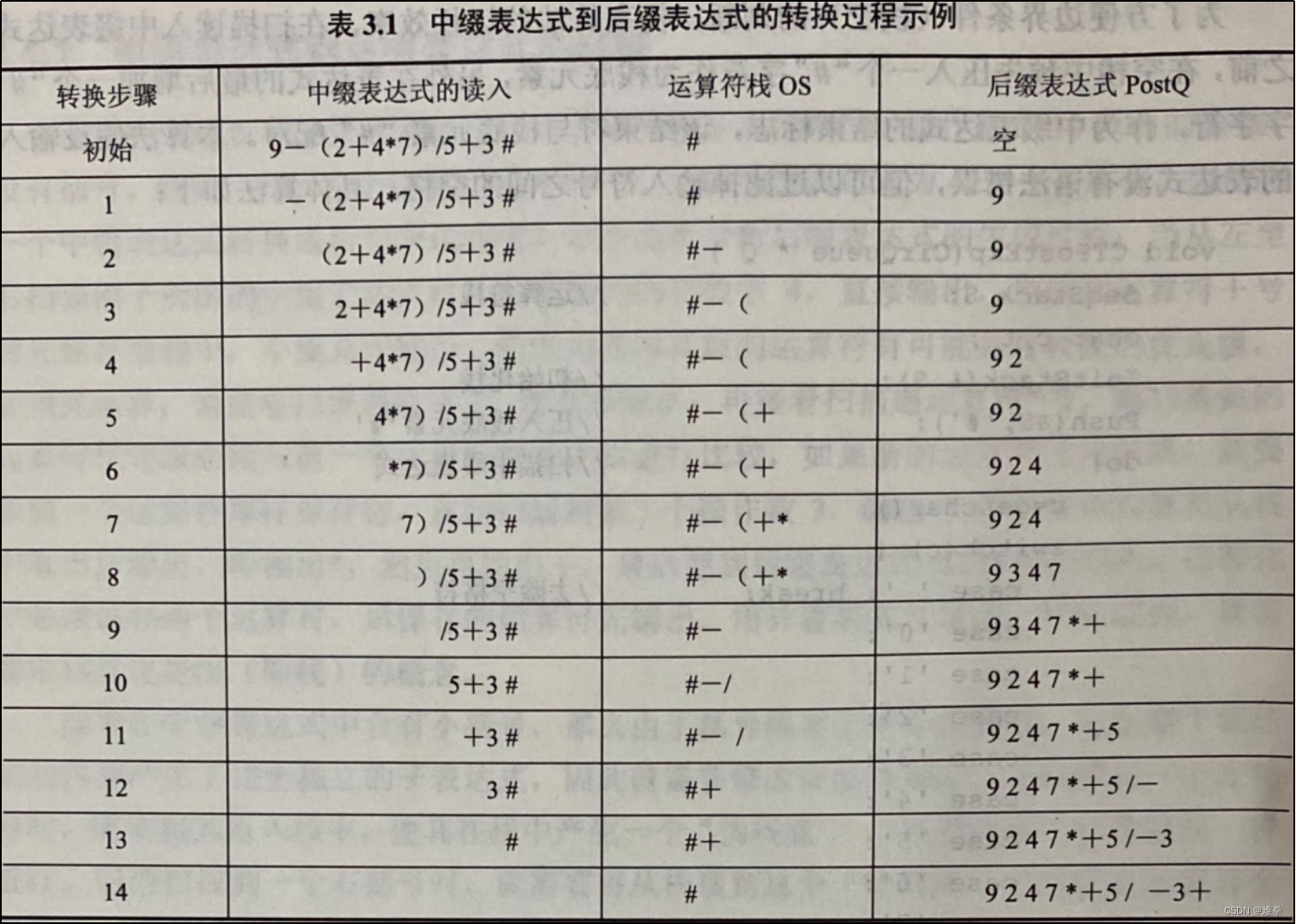 C语言数据结构【手抄版】第三章 栈和队列栈、队列、树、堆以及一些简单的逻辑题c Csdn博客