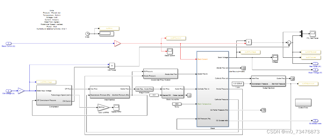 质子交换膜燃料电池系统模型（PEMFC），基于MATLAB/simulink开发，主要部分有空压机模型，供气系统模型（阴极和阳极）_matlab燃料电池系统模型-CSDN博客