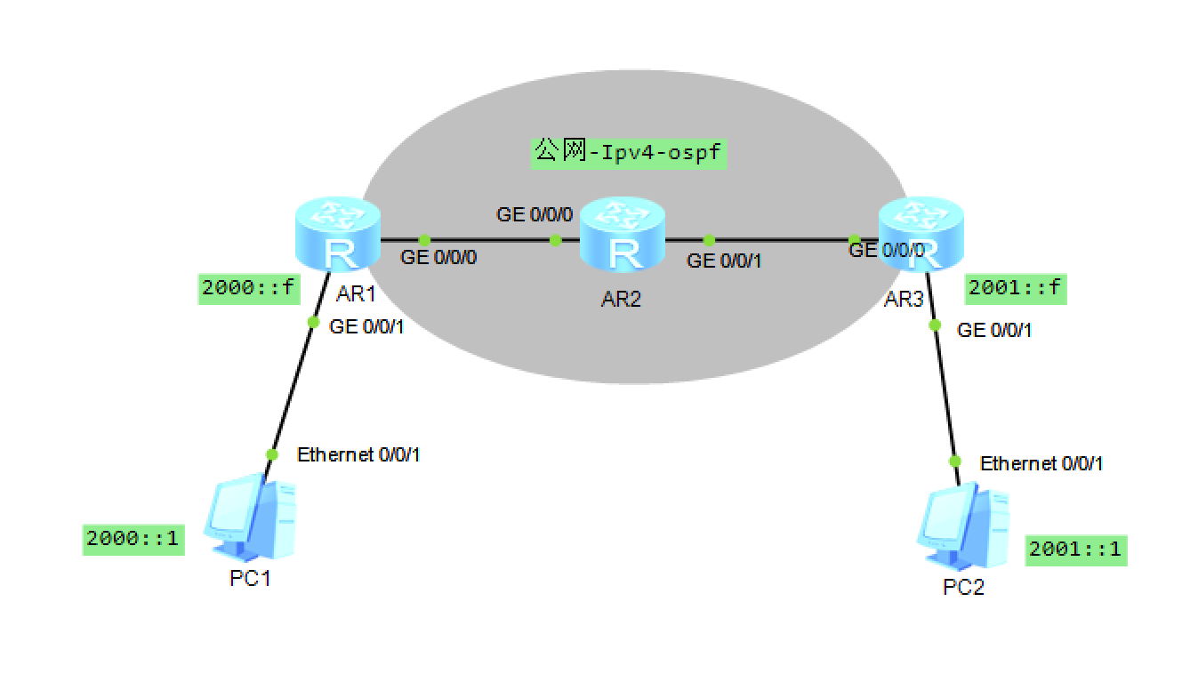 Ipv6过渡技术（手动隧道）手动隧道ipv6 Csdn博客 