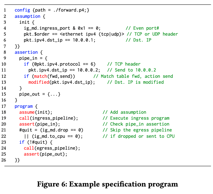 Aquila: A Practically Usable Verification System for Production-Scale Programmable Data Planes ...