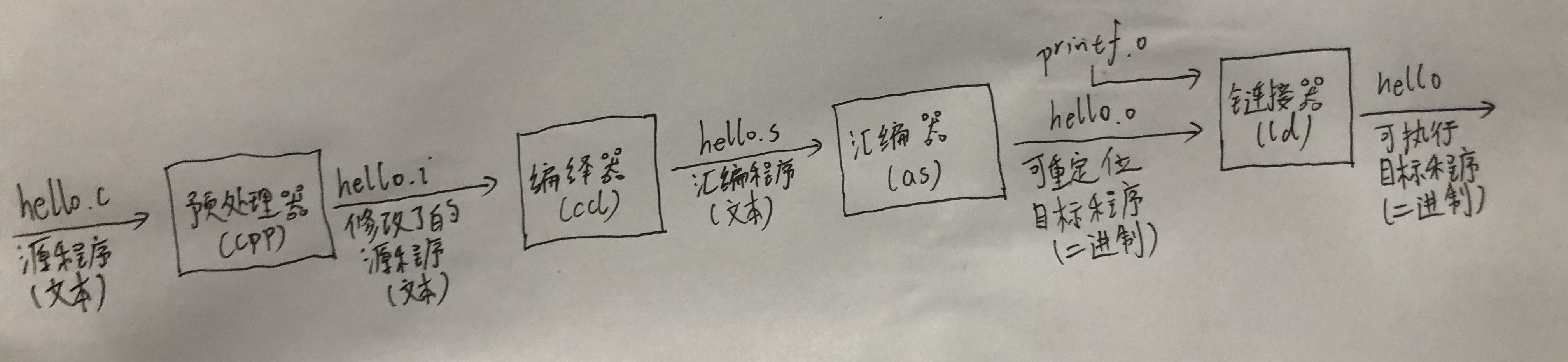 ¿Es el lenguaje Java un lenguaje compilado o interpretado? (Proceso de ejecución del programa ...