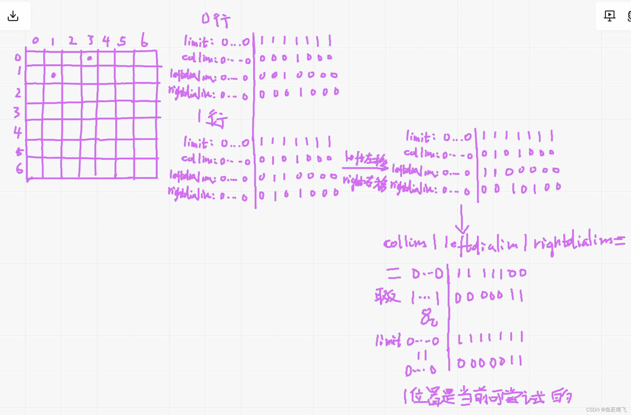 N皇后问题 Csdn博客