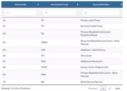 R语言TCGA数据下载及处理biolinks包的学习与使用（一）数据下载_r语言下载tcga数据-CSDN博客