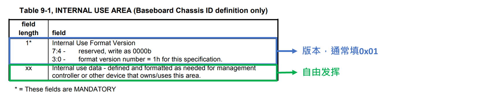 Quickly understand FRU and VPD - Programmer Sought