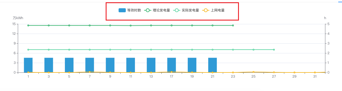 echarts学习之踩坑笔记_echarts踩坑-CSDN博客
