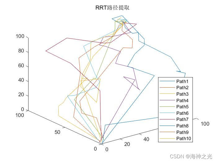 【RRT三维路径规划】基于matlab快速搜索随机树RRT多无人机UAV三维路径规划【含Matlab源码 3315期】_uav rrt-CSDN博客