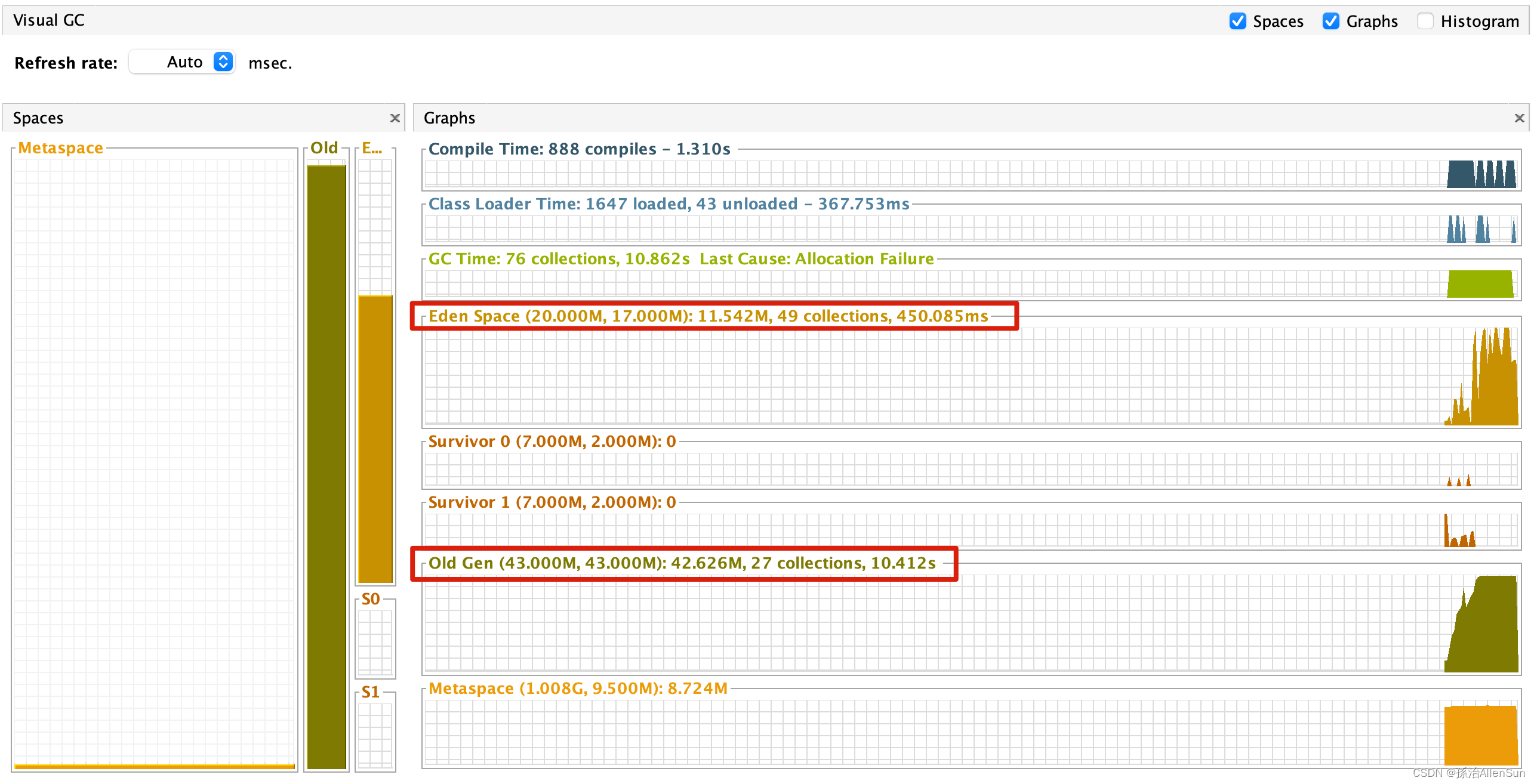 【JVM】优化参数+优化工具_jvm.gc.time: jvm.gc.meantime: jvm.fullgc.count: jv-CSDN博客