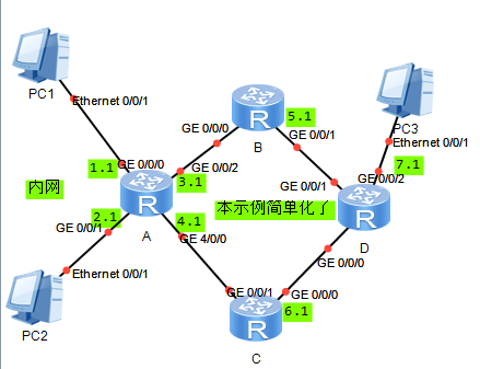 NQA和静态路由联动_nqa与静态路由联动-CSDN博客