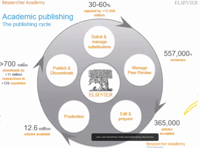how to write papers in Ocean Engineering, and in an Elsevier journal ...