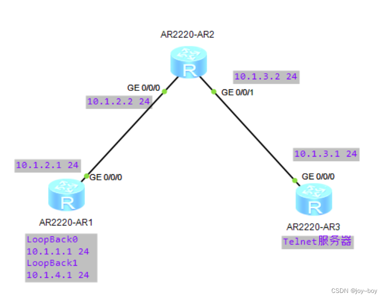 HCIA-Datacom实验七_vty接口过滤-CSDN博客