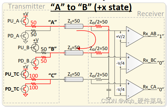 MIPI C-PHY简介（1）-CSDN博客