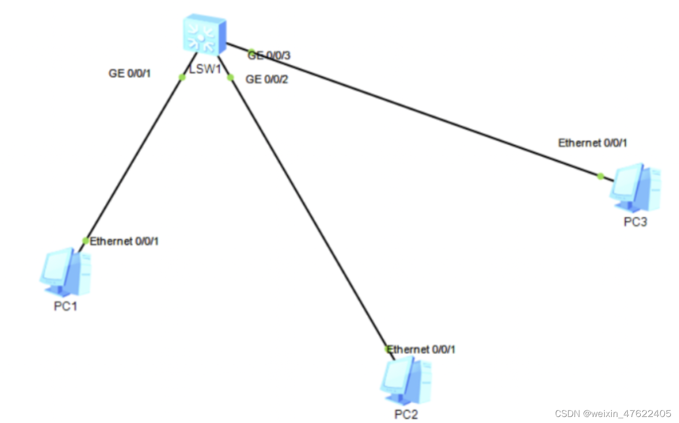 交换机原理和配置_pc1向pc2发送大小为10000字节的ip数据报-CSDN博客