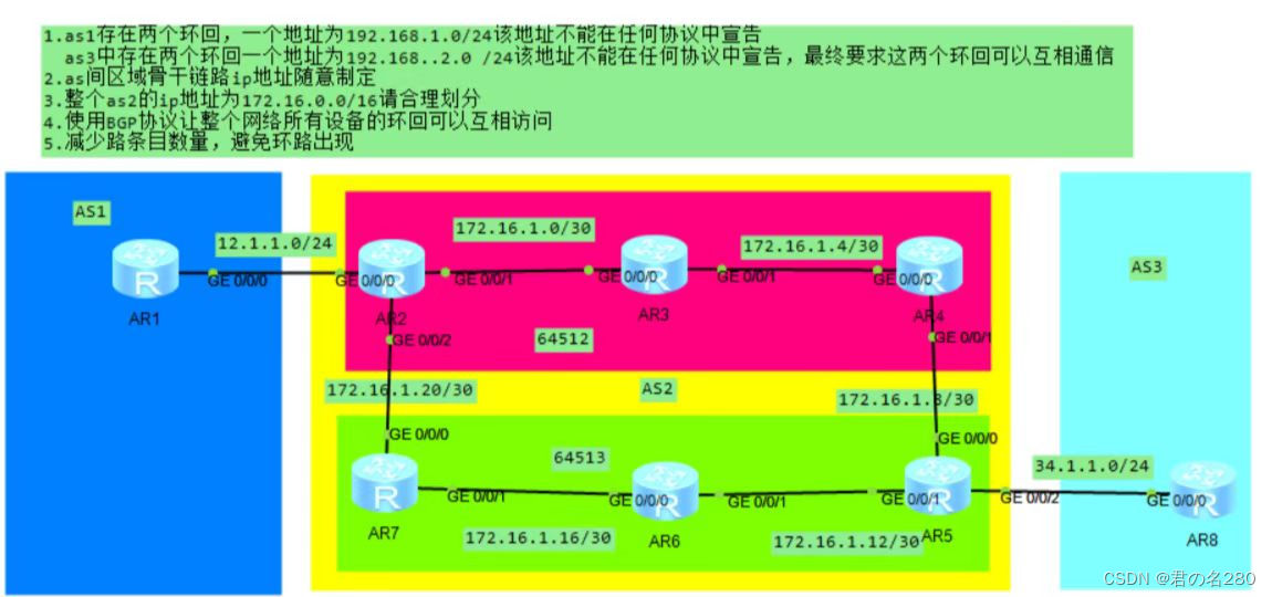 【hcip】BGP综合实验_hcip实验14bgp综合选路-CSDN博客