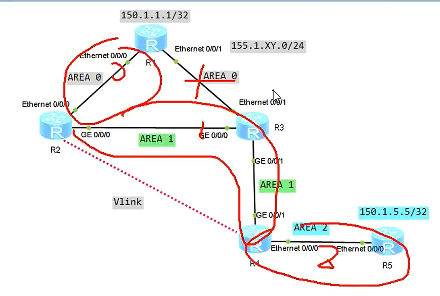 【ospf的三类LSA sum-net】（真假ABR、区域间防环机制、vlink）_3类lsa-CSDN博客